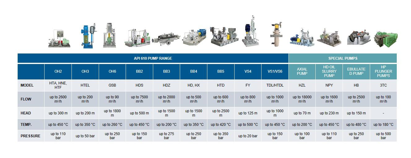 API 610 Pumps,Multistage Centrifugal Pumps,BB2 Type Centrifugal Pump ...